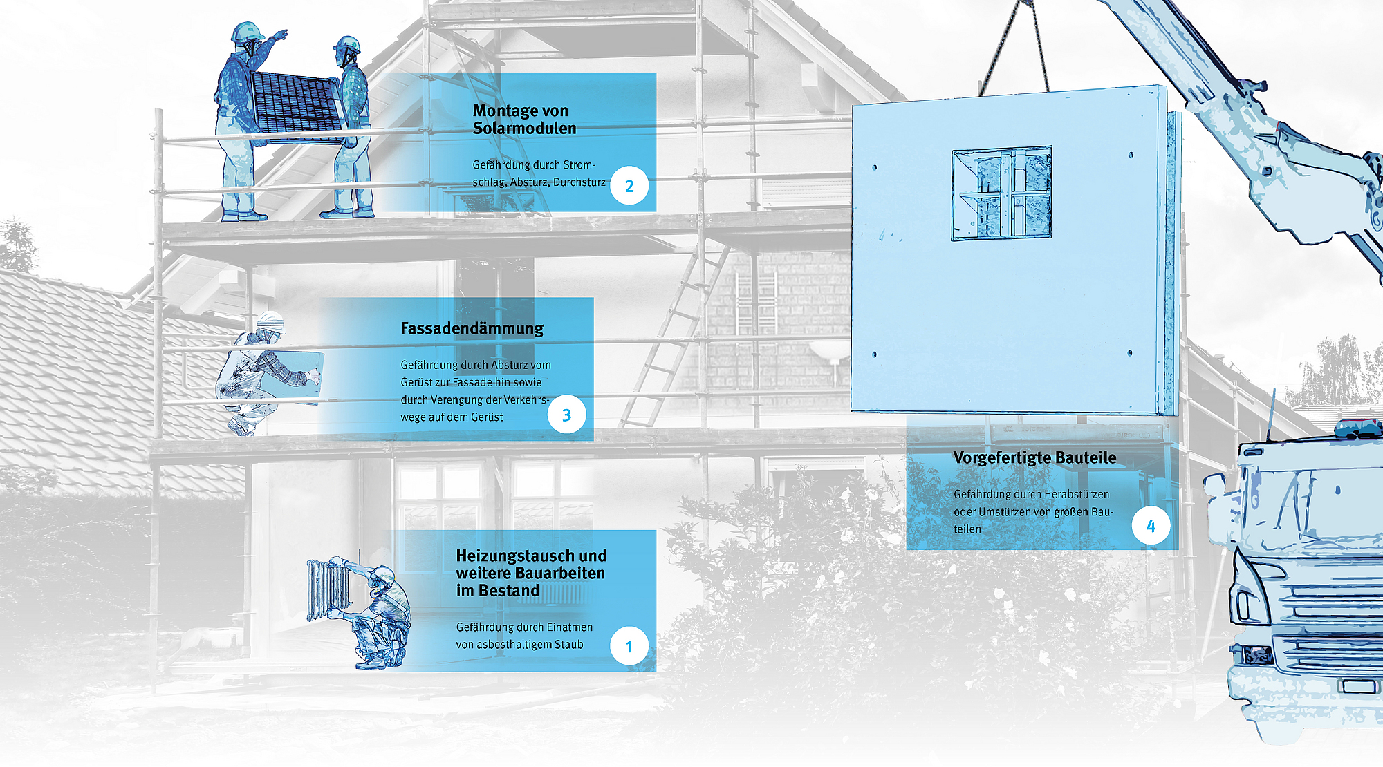 Energetische Sanierung | BG BAU Aktuell